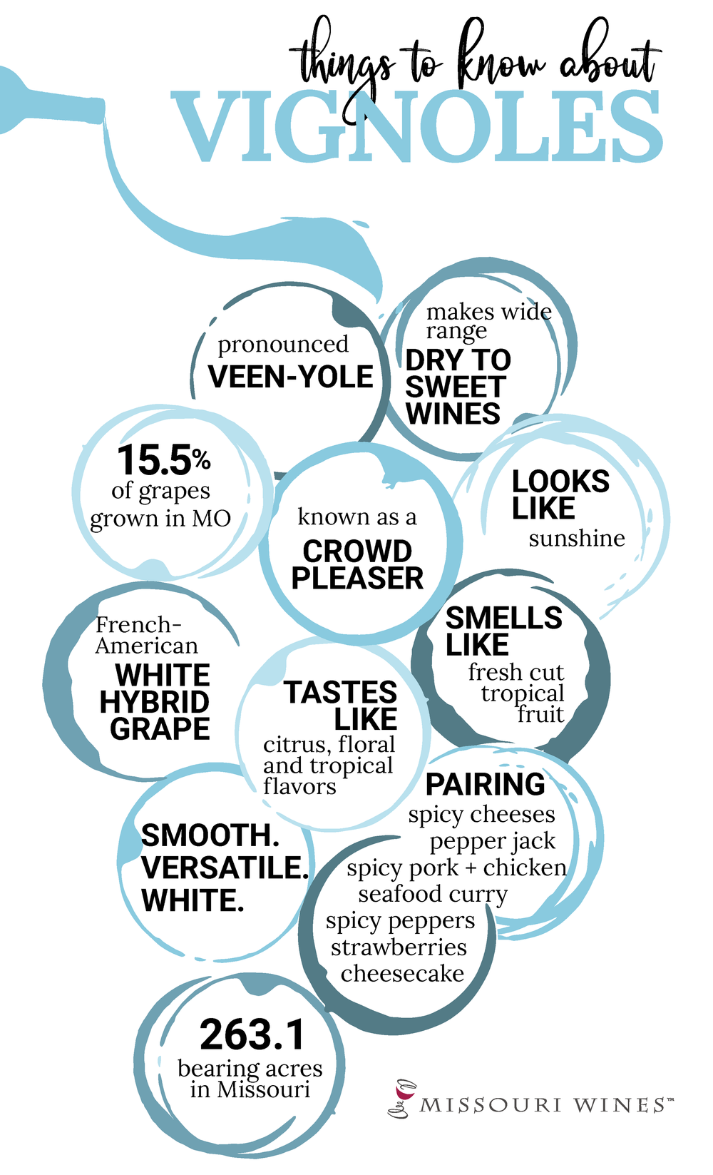 Vignoles: Spicy shrimp's perfect match — tasteMAKERS