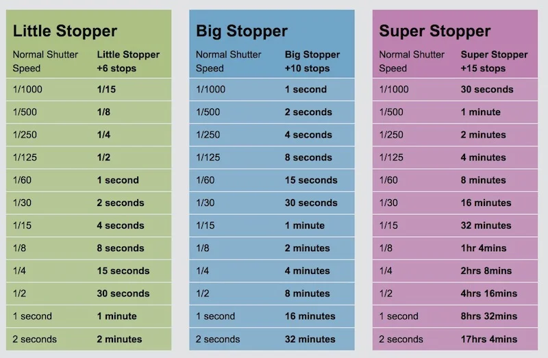 How to take a long exposure — aows