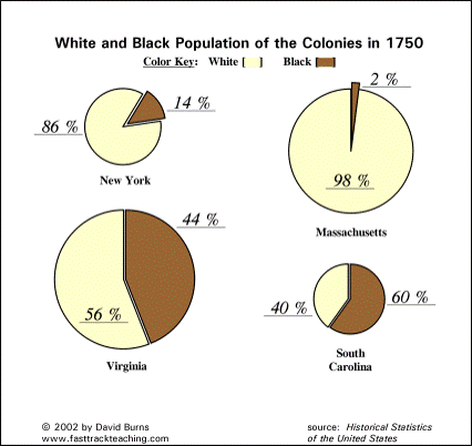 APUSH Unit II: Colonial America (1607 to 1754) — Room 13