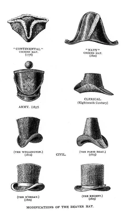 APUSH Unit II: Colonial America (1607 to 1754) — Room 13