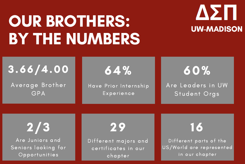 Our Chapter-Delta Sigma Pi - Psi Chapter