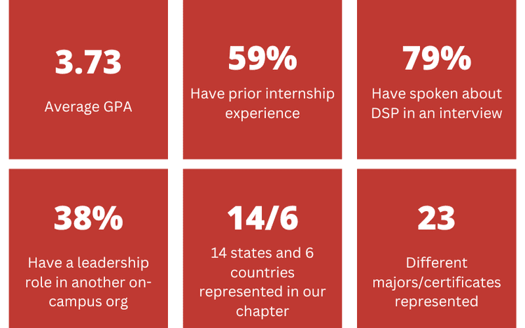 Our Chapter-Delta Sigma Pi - Psi Chapter