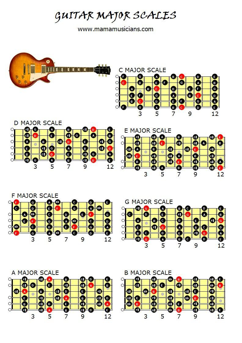 Lead Guitar Scales Chart