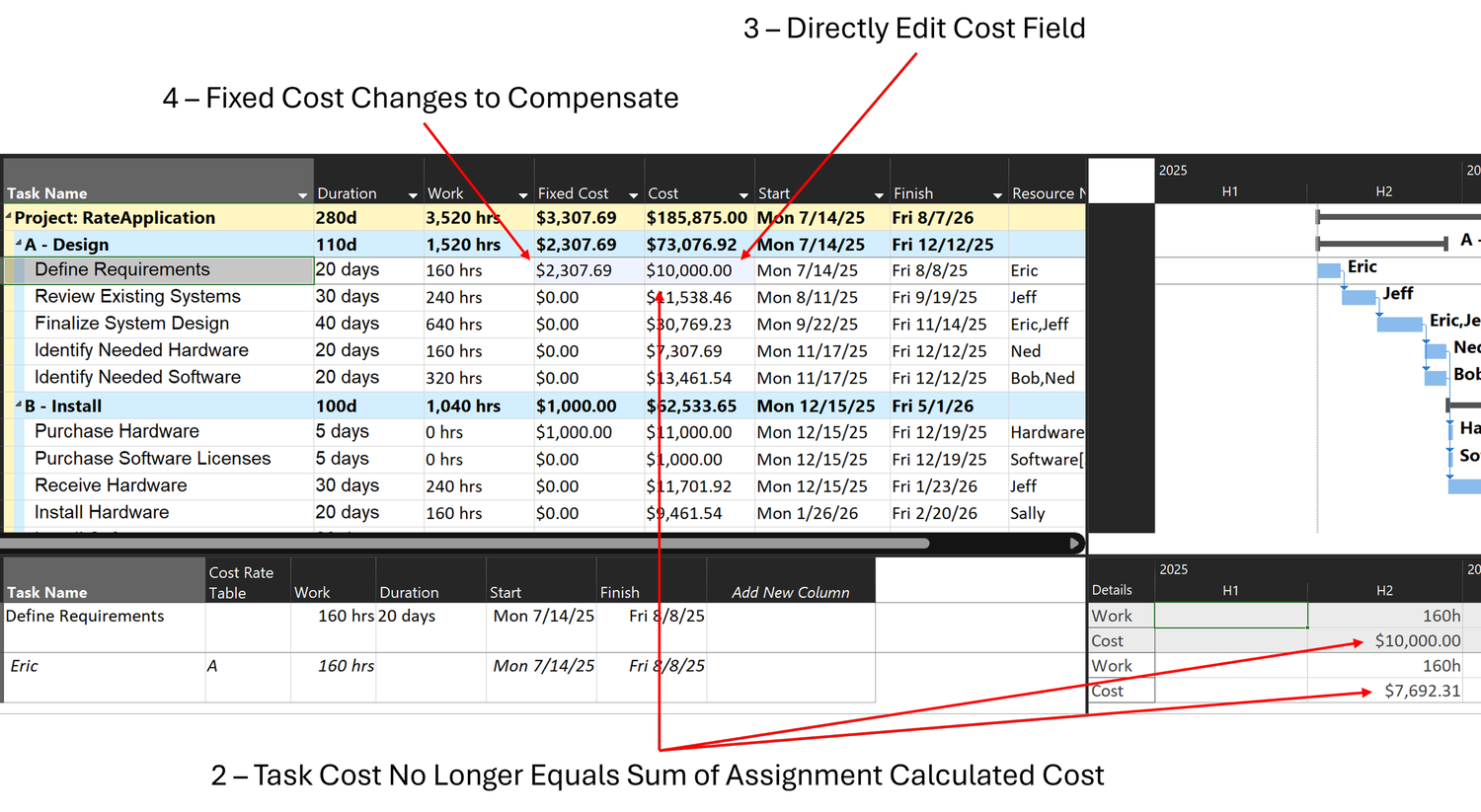 From Dates to Dollars: Advanced Cost Modeling in MS Project ...