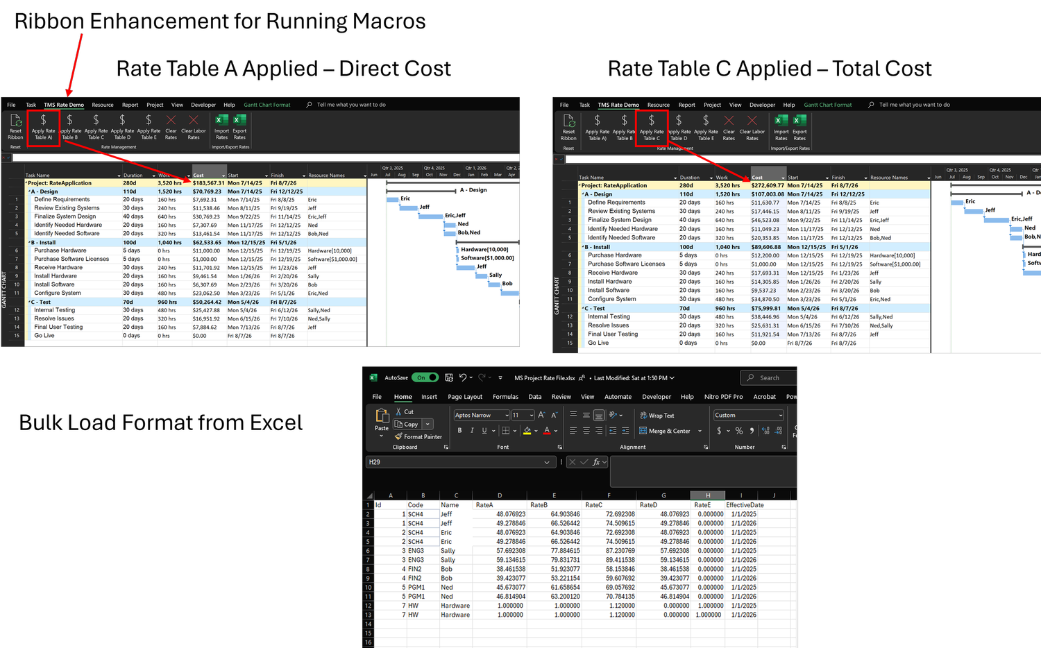 From Dates to Dollars: Advanced Cost Modeling in MS Project ...