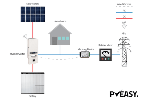 Solar Inverters: Types, Pros And Cons, 47% OFF