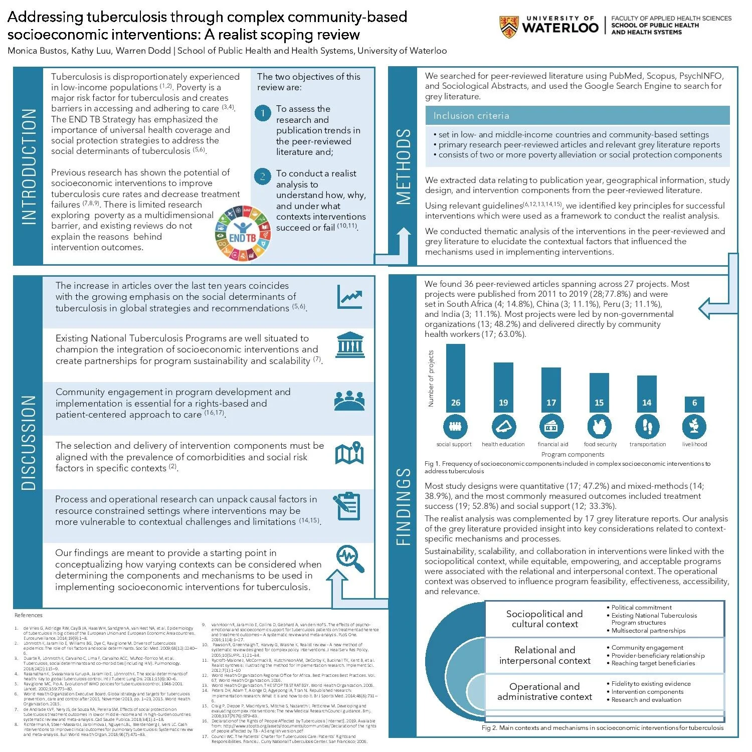 Research Posters — Warren Dodd, PhD