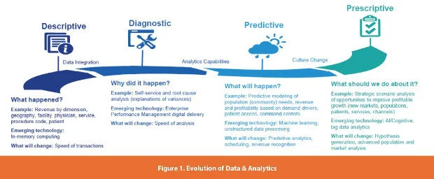 What Does a Pharmaceutical Digital Strategy Look Like?