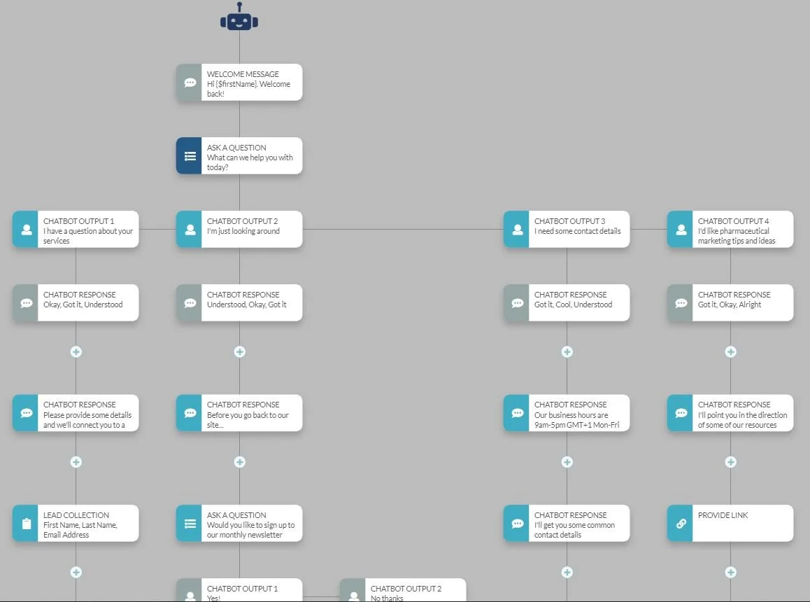 Chatbots: A SharpSpring Case Study