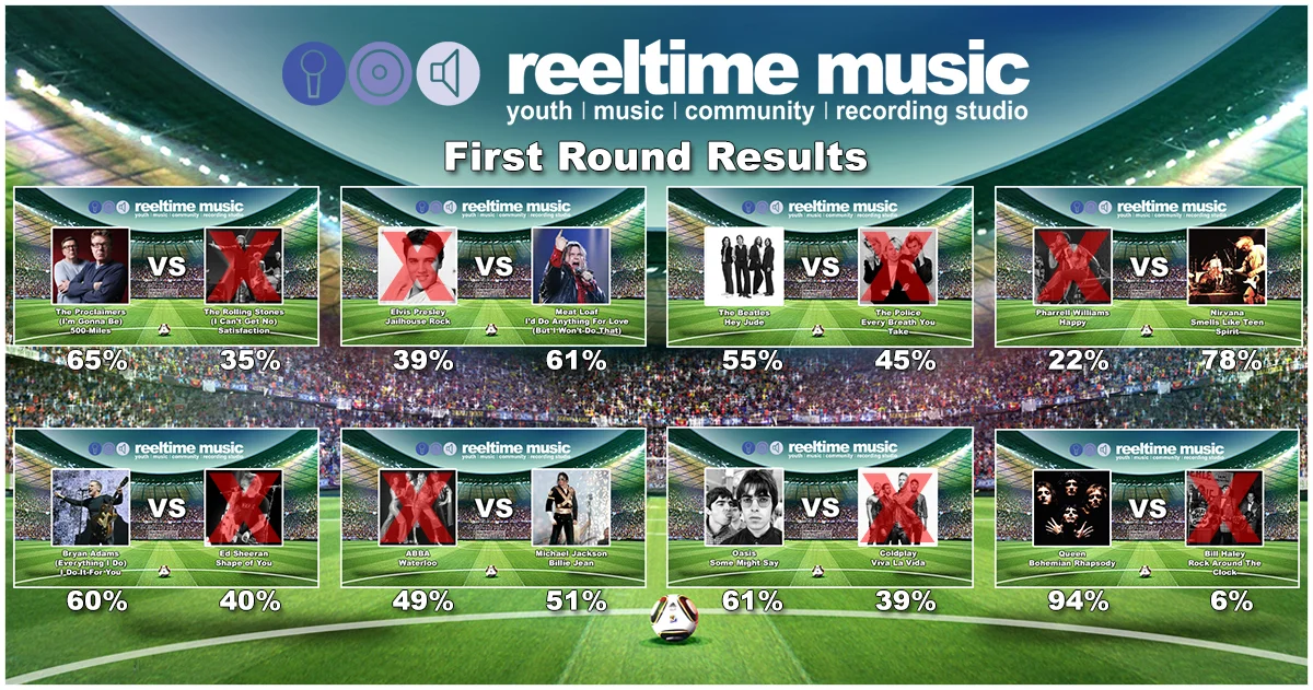 News — Reeltime Music