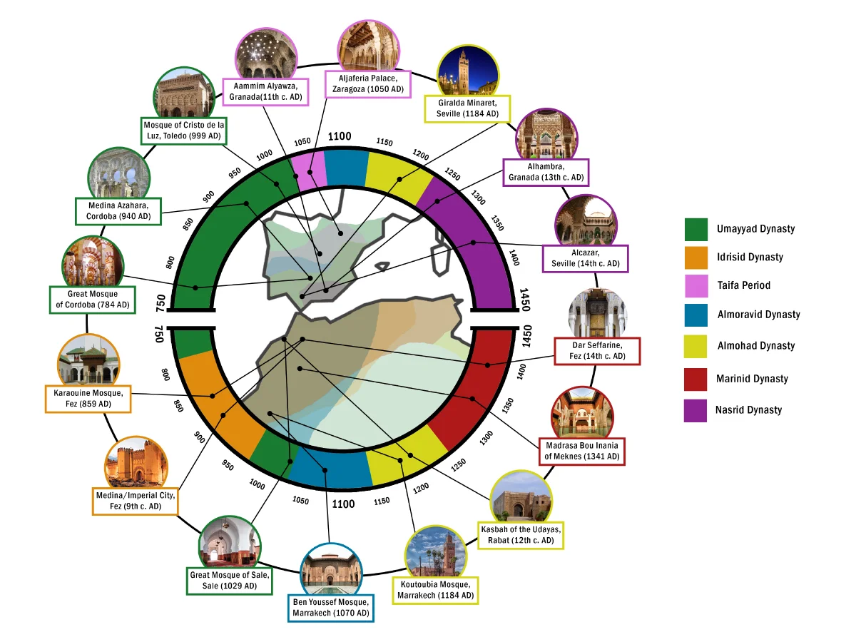 Graphic Representation — Anna Vaivoda