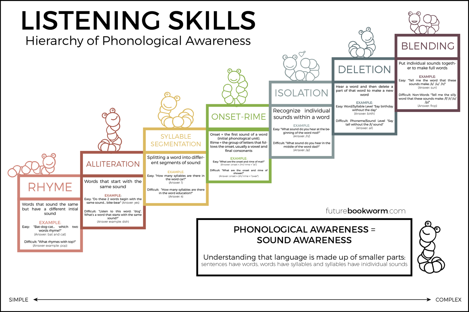 Skills — Future Bookworm