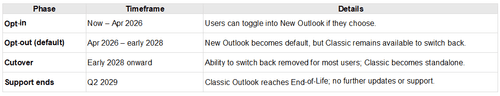 Timeline for the NEW Outlook — Steuart Snooks