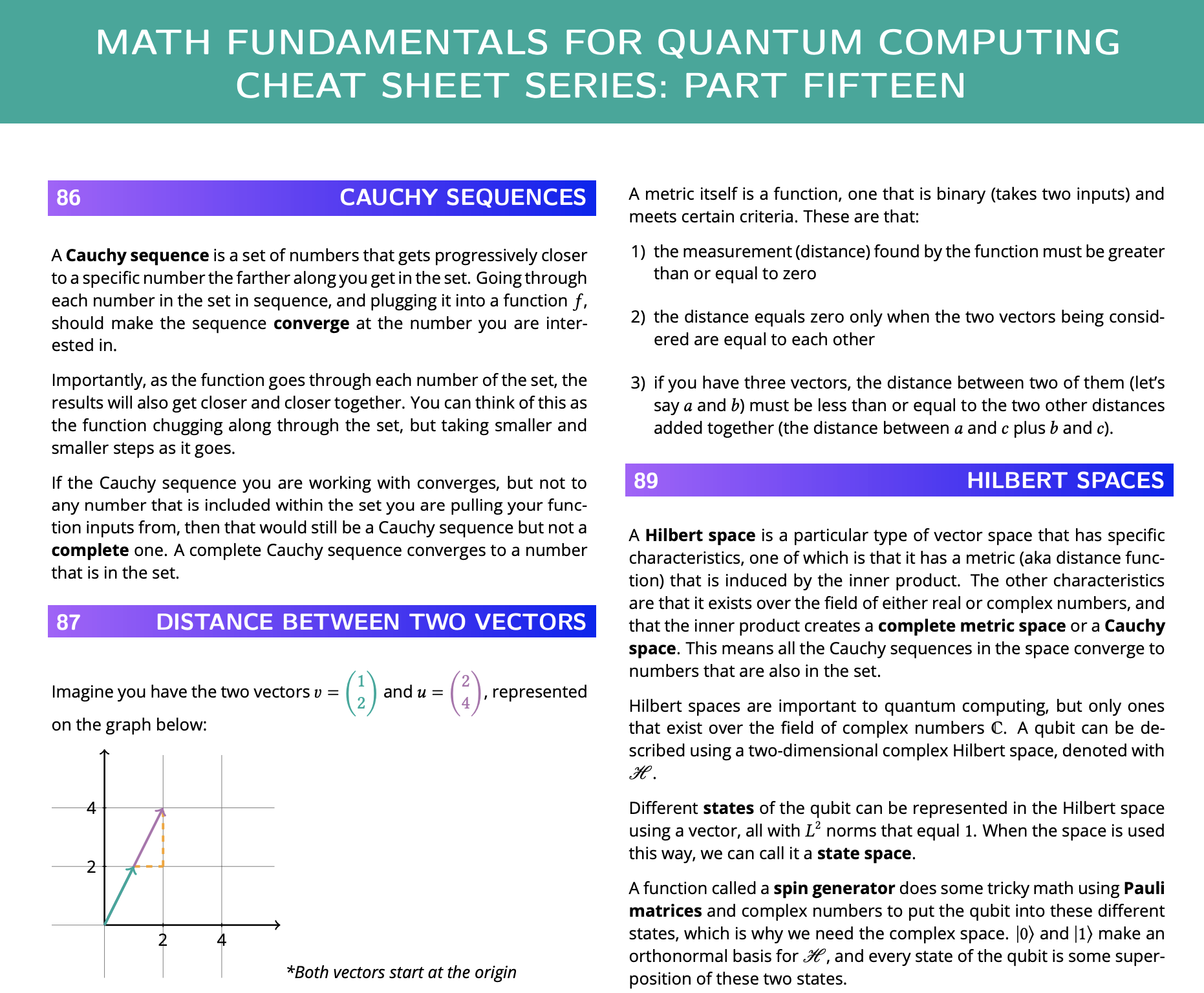 Math Fundamentals for Quantum Computing Cheat Sheet Series — ARA HILL Math Fundamentals for Quantum Computing Cheat Sheet Series — ARA HILL