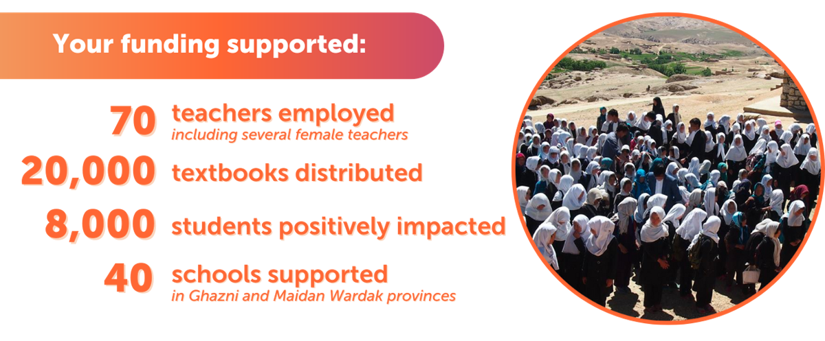 Indigo Foundation — ROOTS OF CHANGE