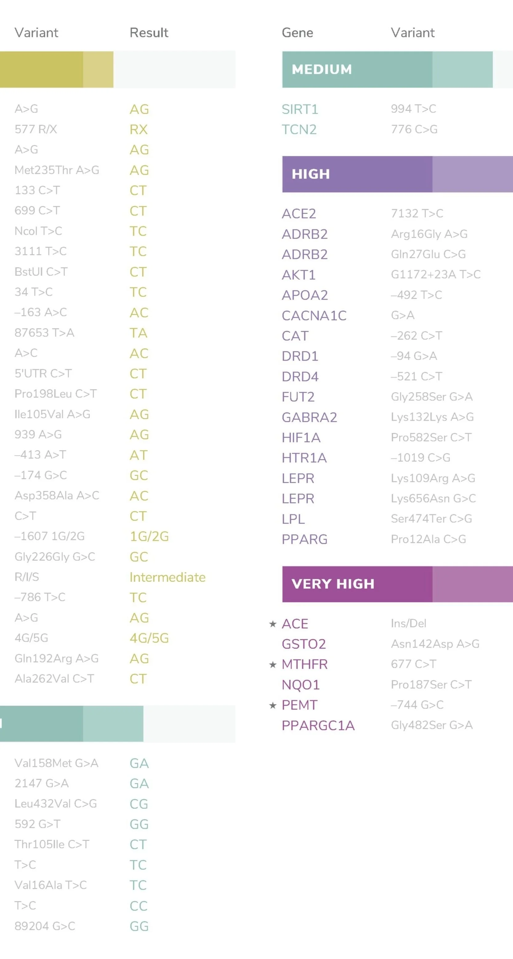 Considering a consumer genomics test? Read this first — The Genomic Kitchen