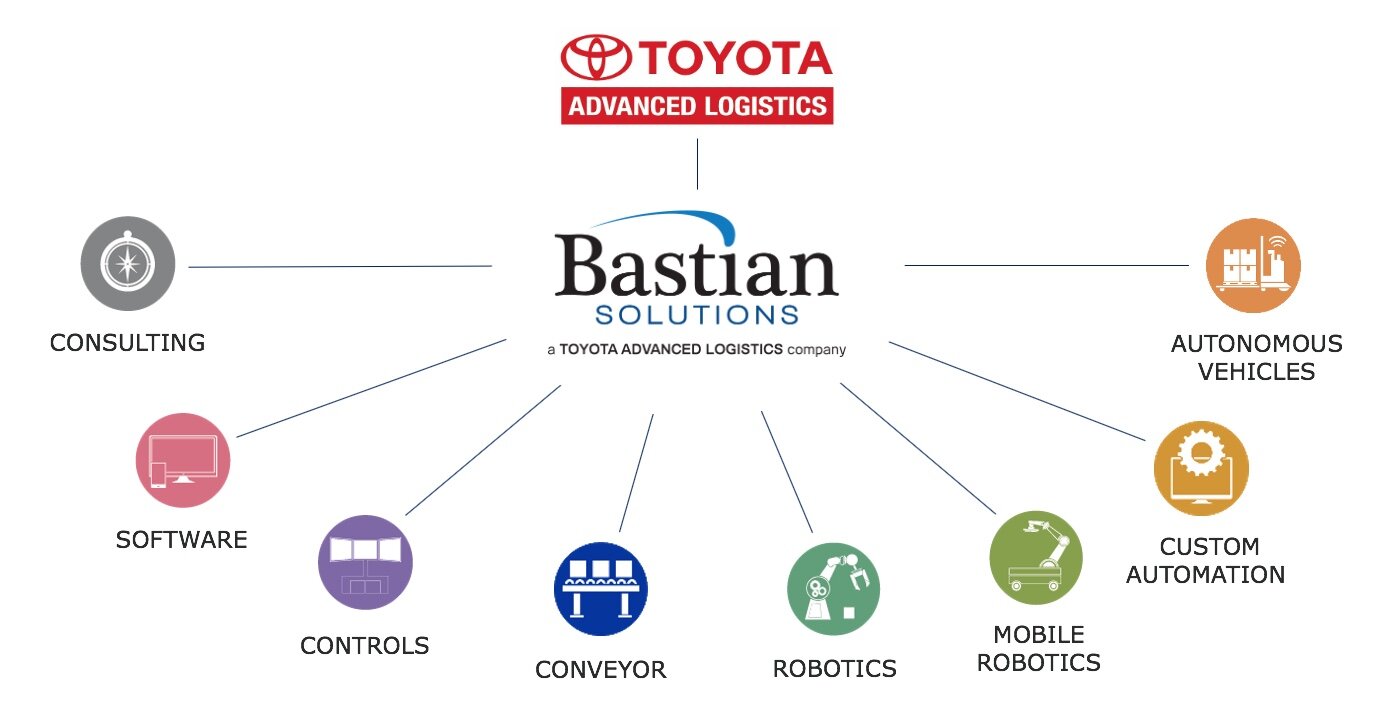 Toyota Advanced Logistics