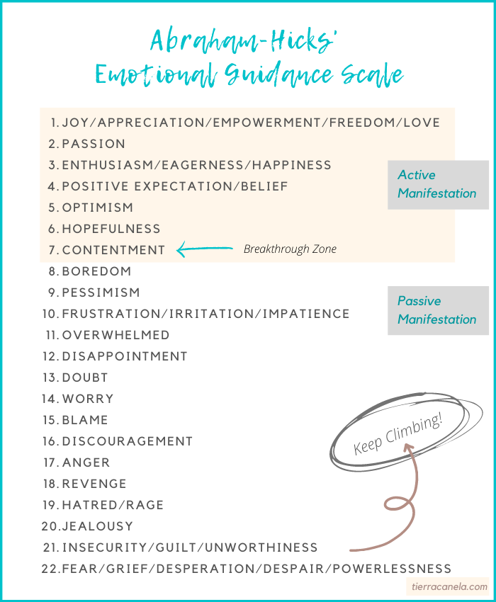 How To Manifest Your Wildest Dreams — Tierra Canela