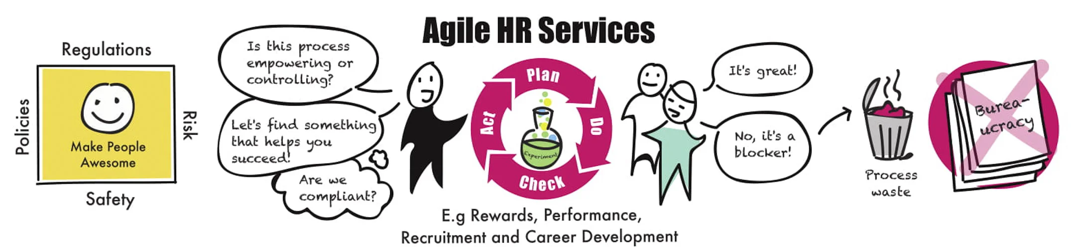 What is Agile HR? Your step-by-step guide and handy infographic — Agile ...