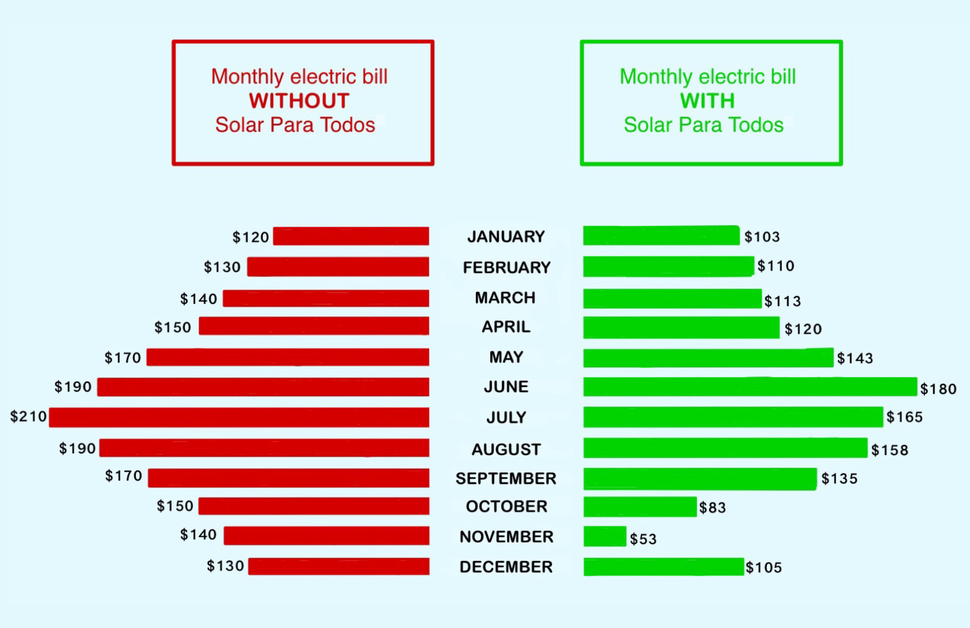Solar Para Todos — MSEN