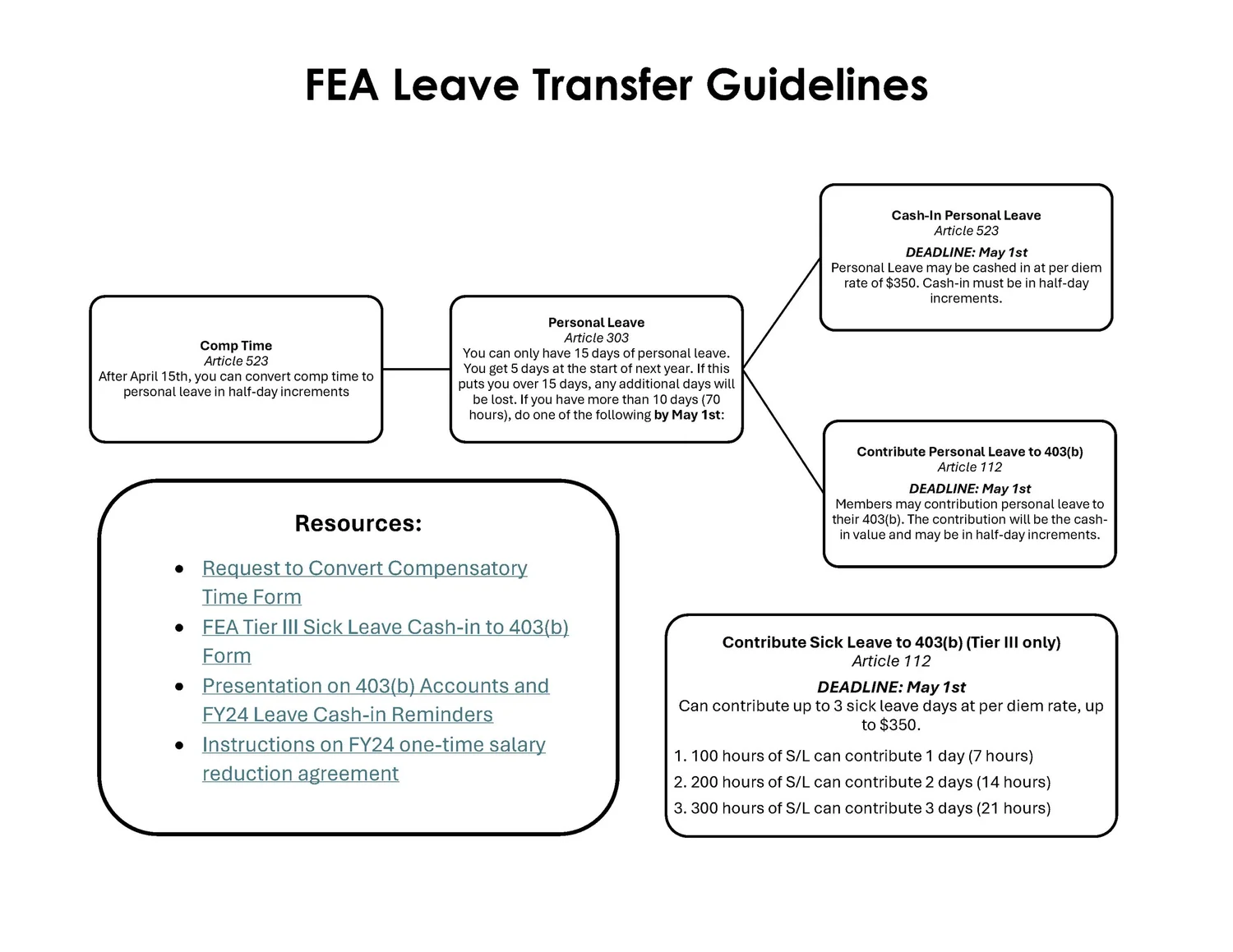 Fairbanks Education Association