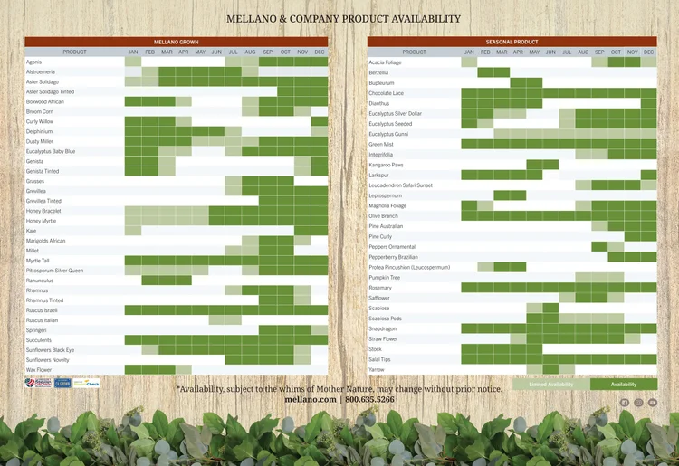 Crop Calendar — Mellano & Company