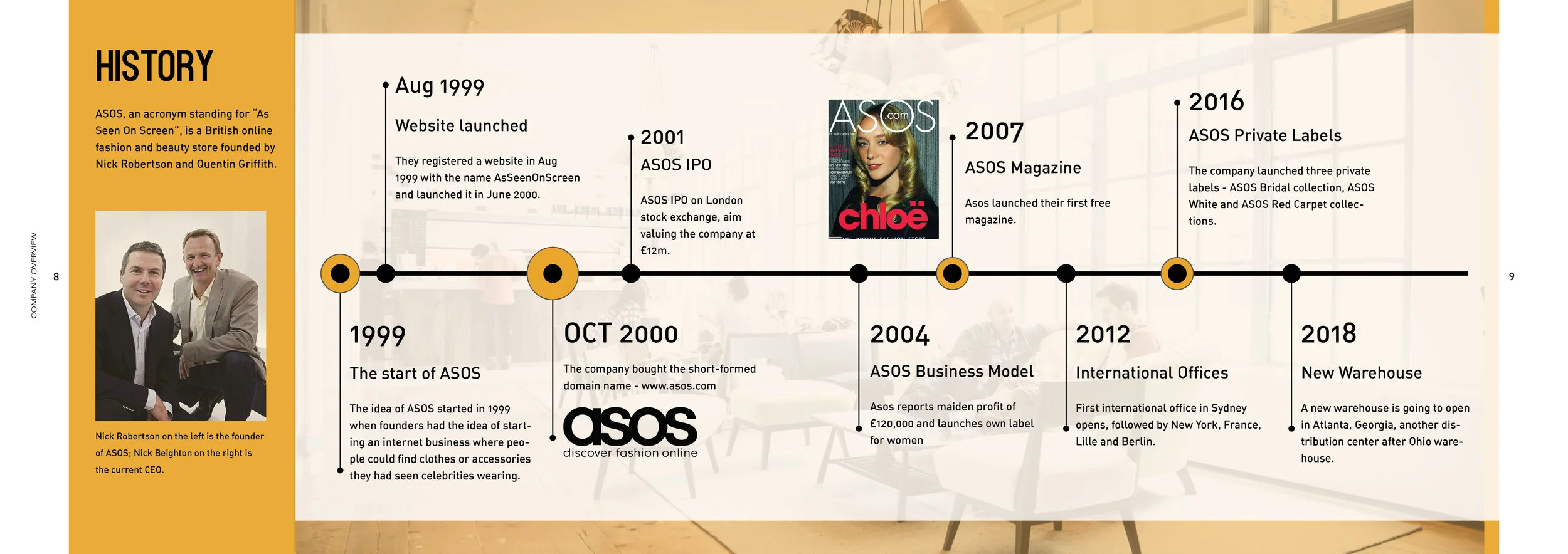 ASOS POP-UP STORE PLAN — V