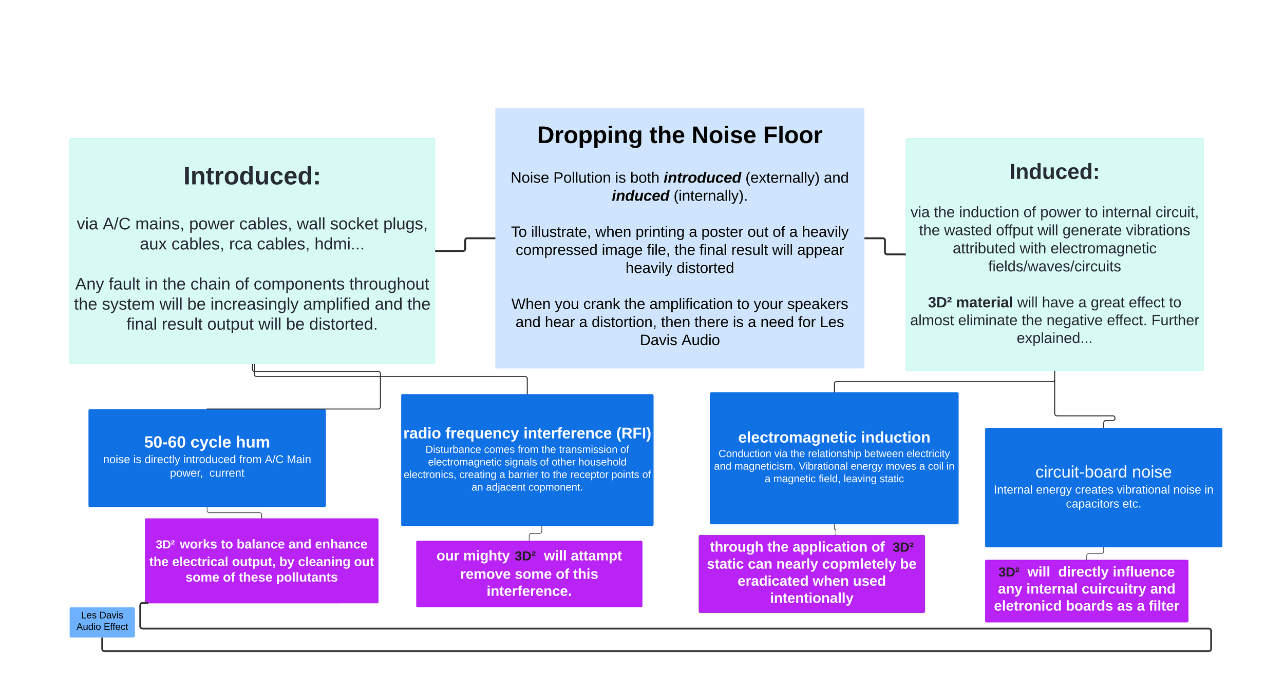 Our Story — Les Davis Audio