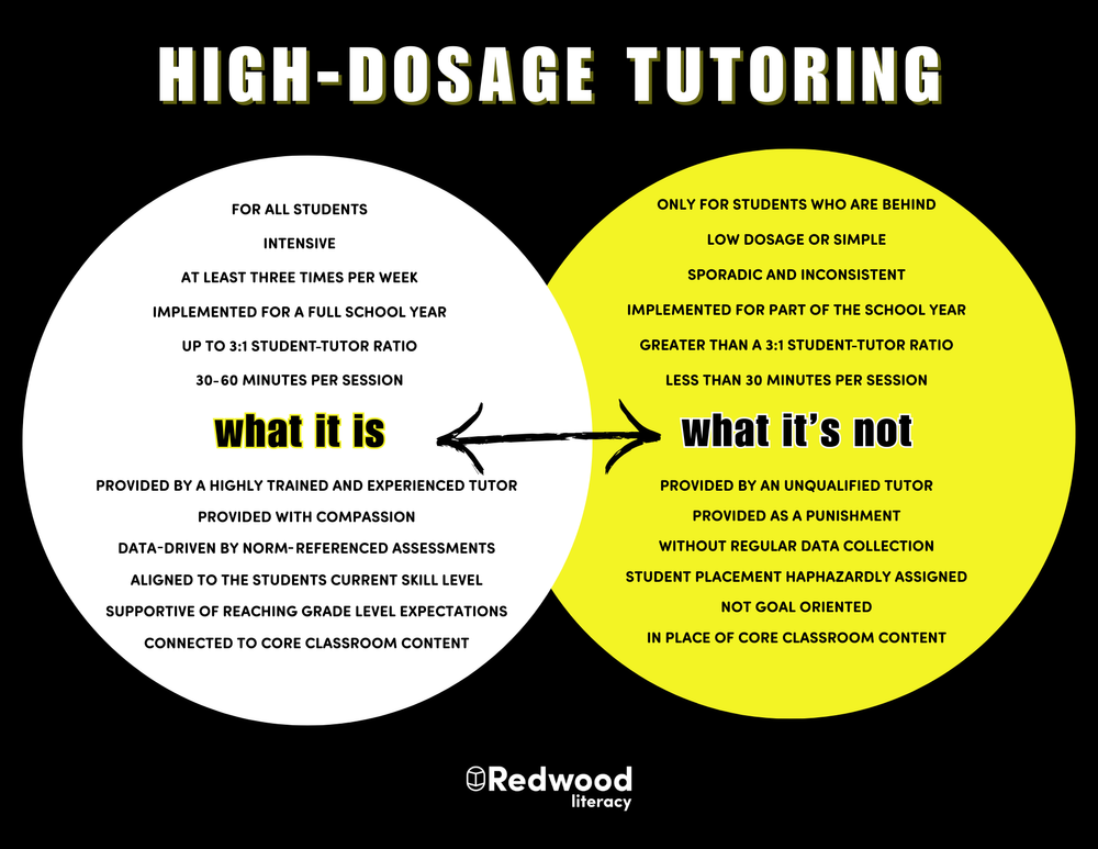 What is High-Dosage Tutoring?