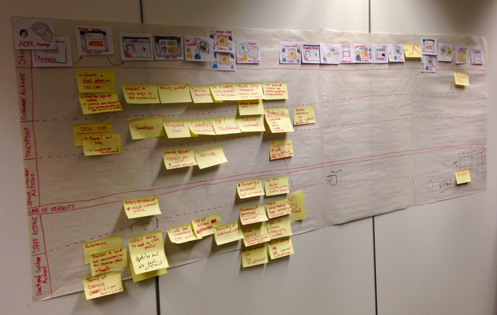 02 Service Design Blueprint Workshop — Divergent Thinking