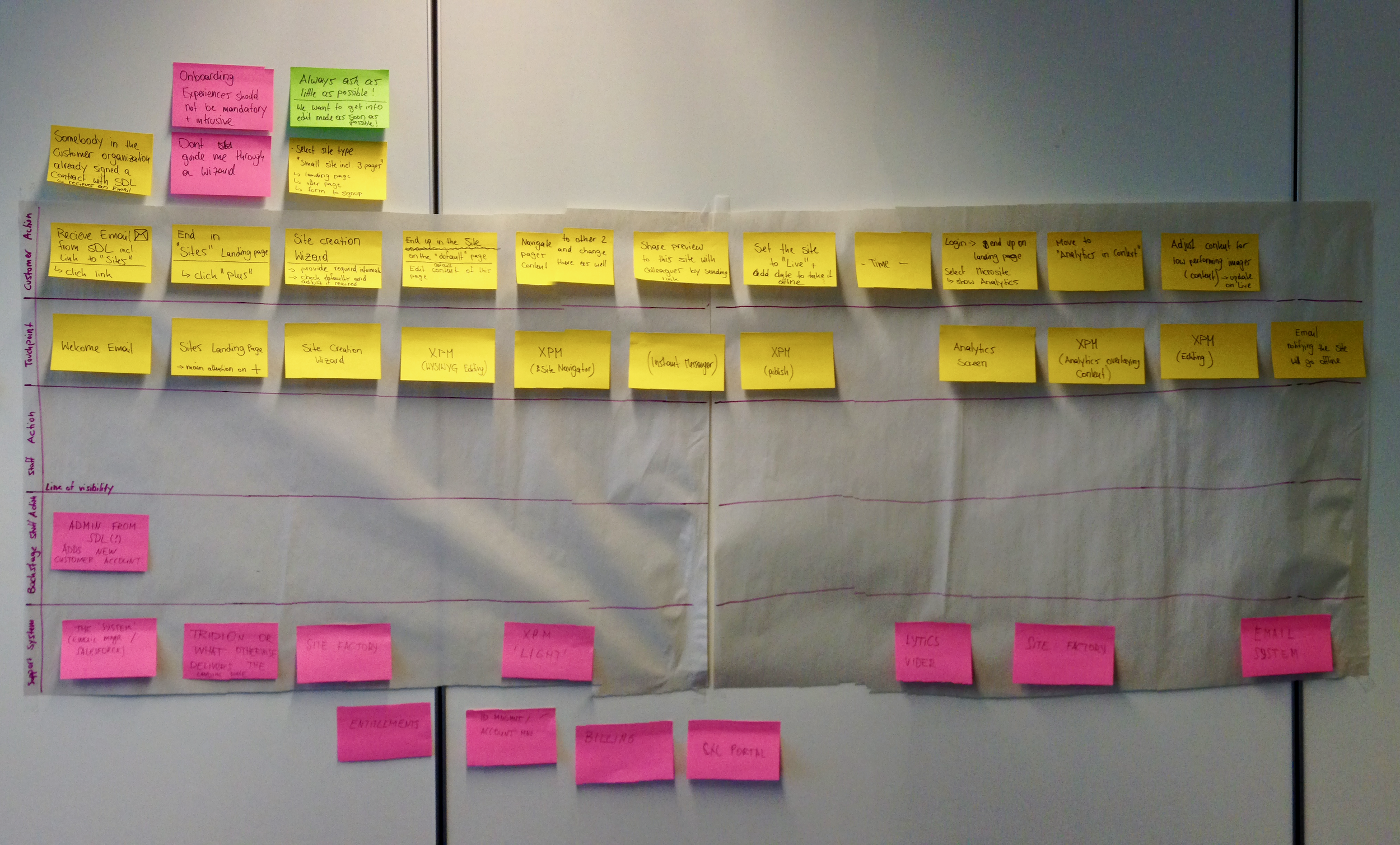02 Service Design Blueprint Workshop — Divergent Thinking