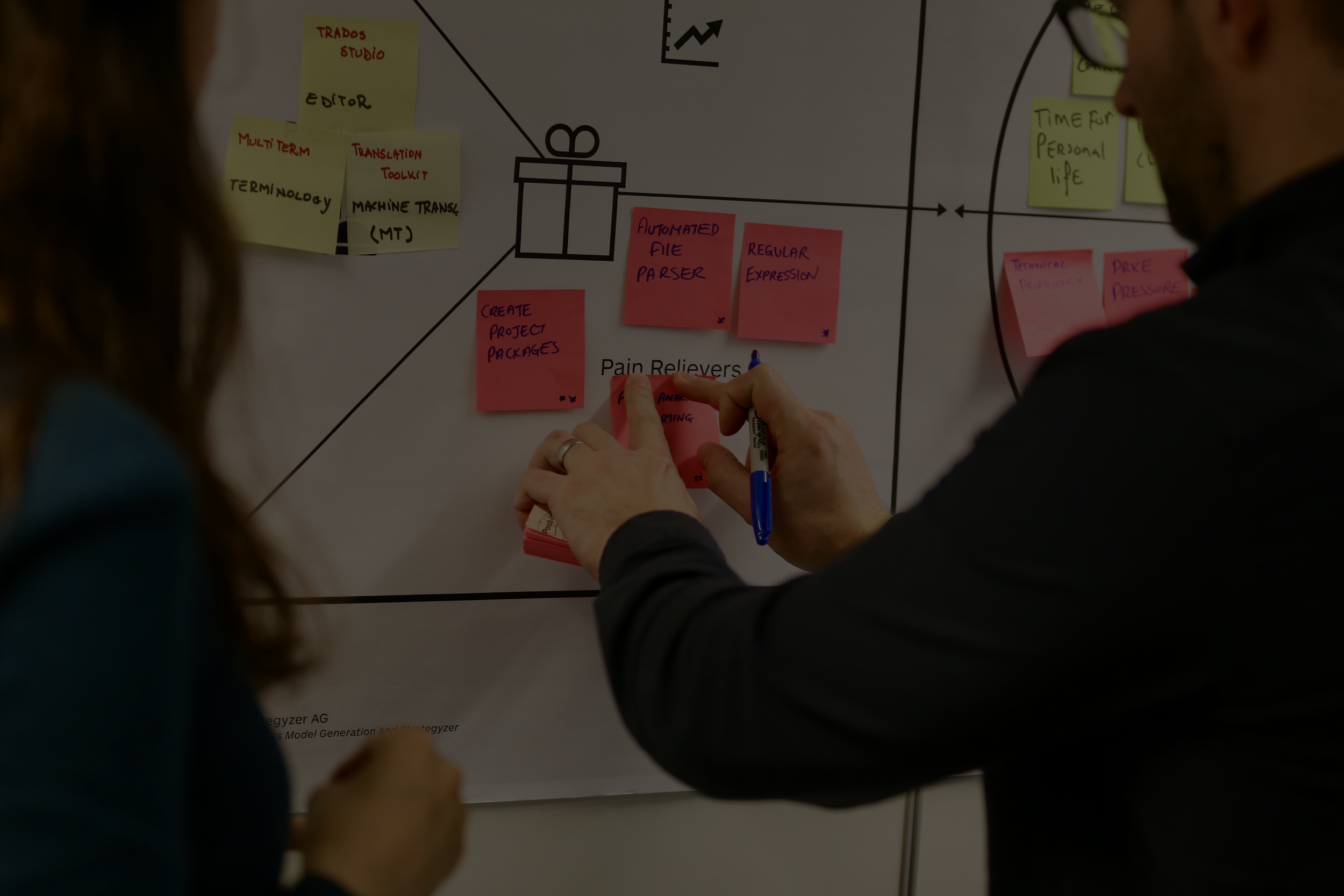 04 Value Proposition Design Workshop — Divergent Thinking