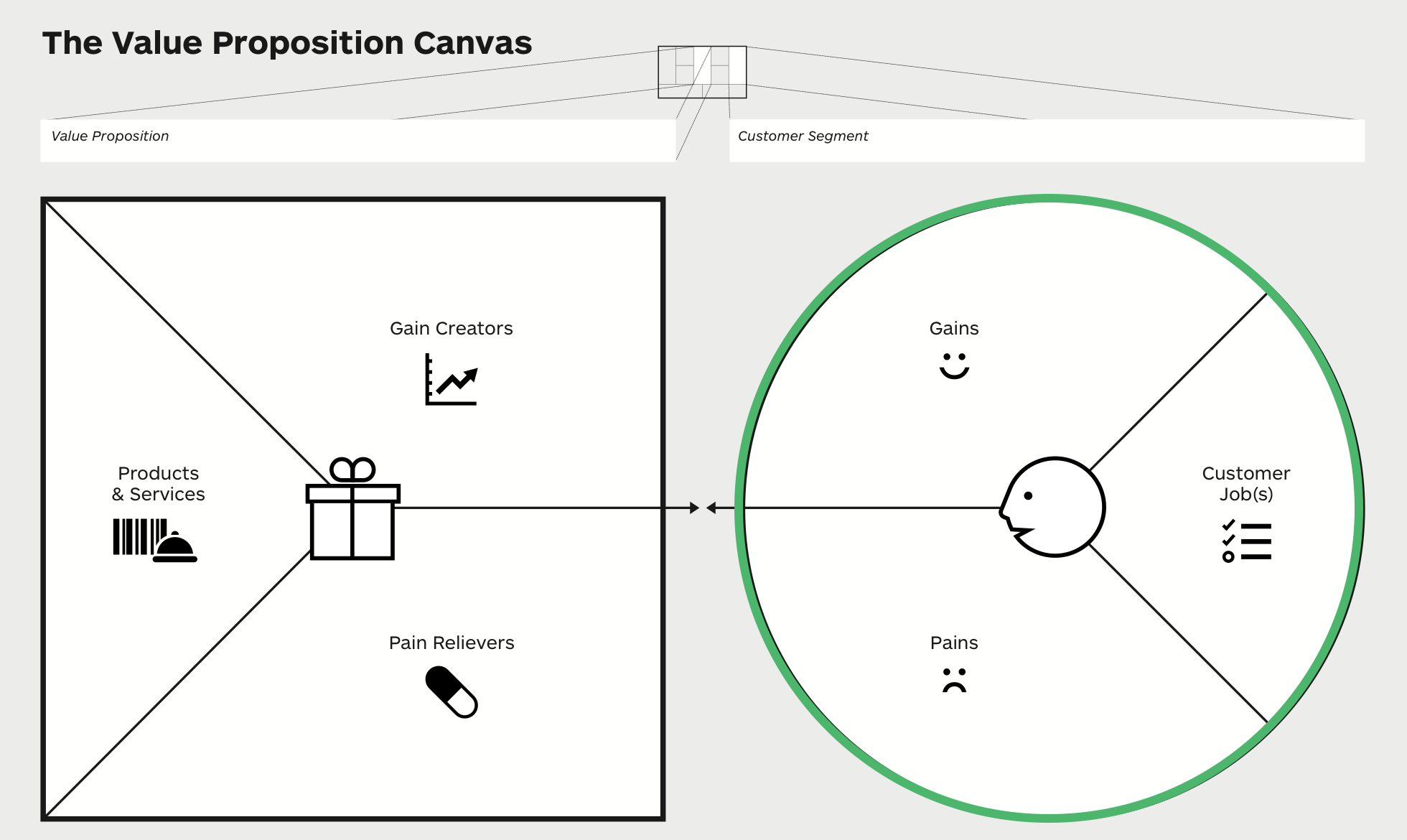 04 Value Proposition Design Workshop — Divergent Thinking