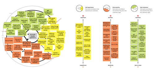 04 Value Proposition Design Workshop — Divergent Thinking