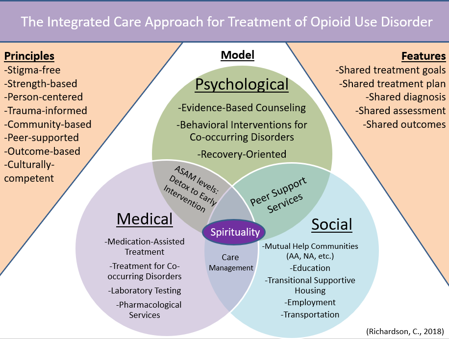 Blog, Photos, and more!! — ICGH TREATMENT CENTERS