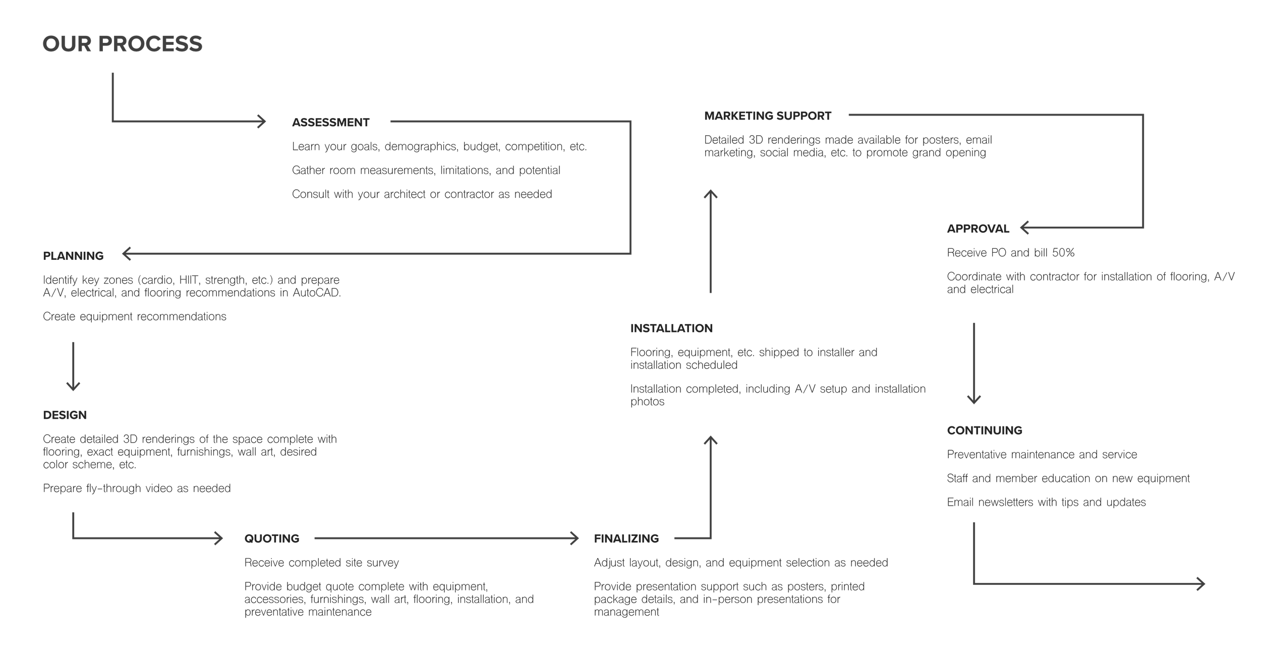 What We Do — Commercial Fitness Equipment