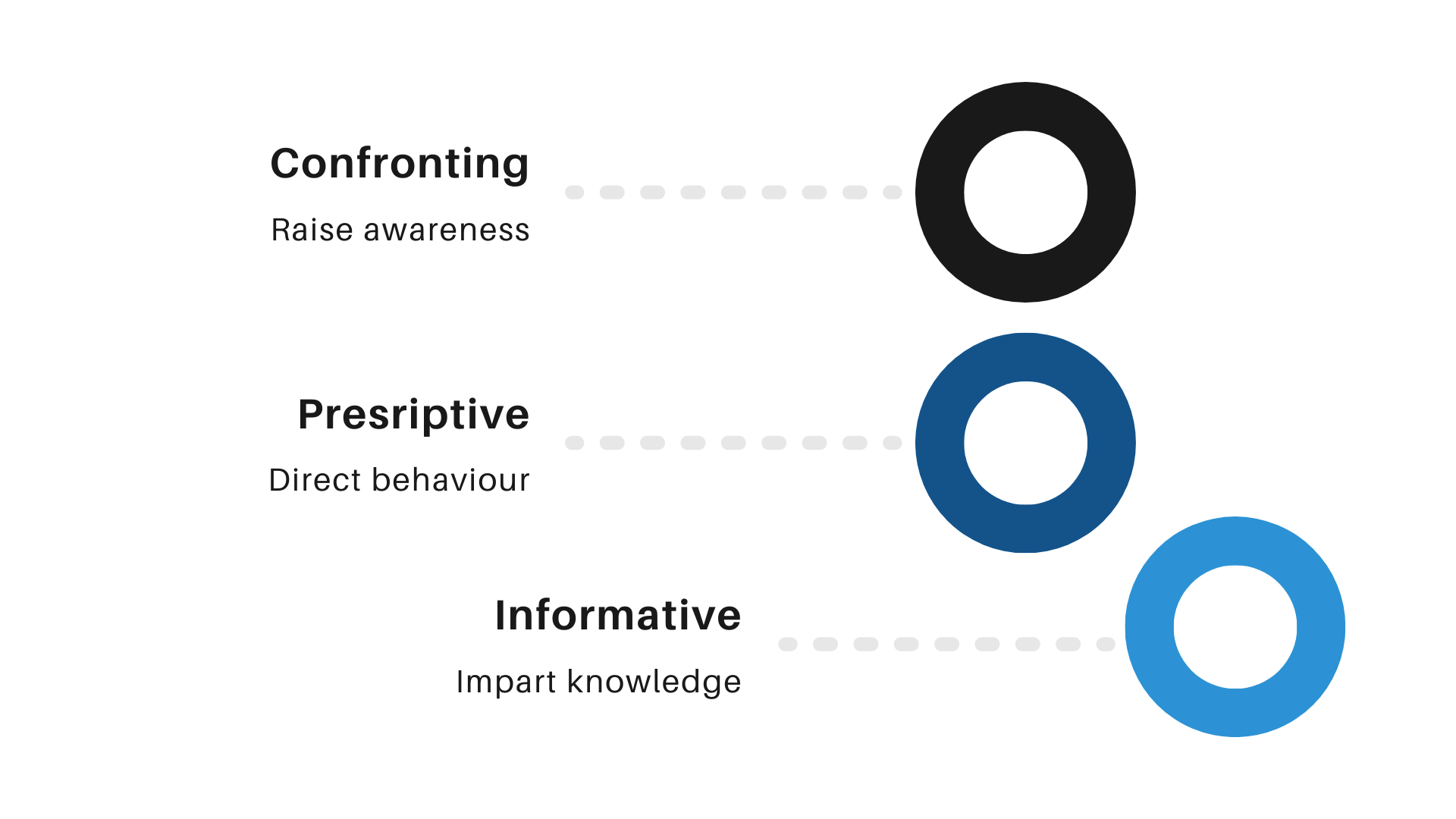 7: Six Categories — ONI | Wellington Personal Training Studio