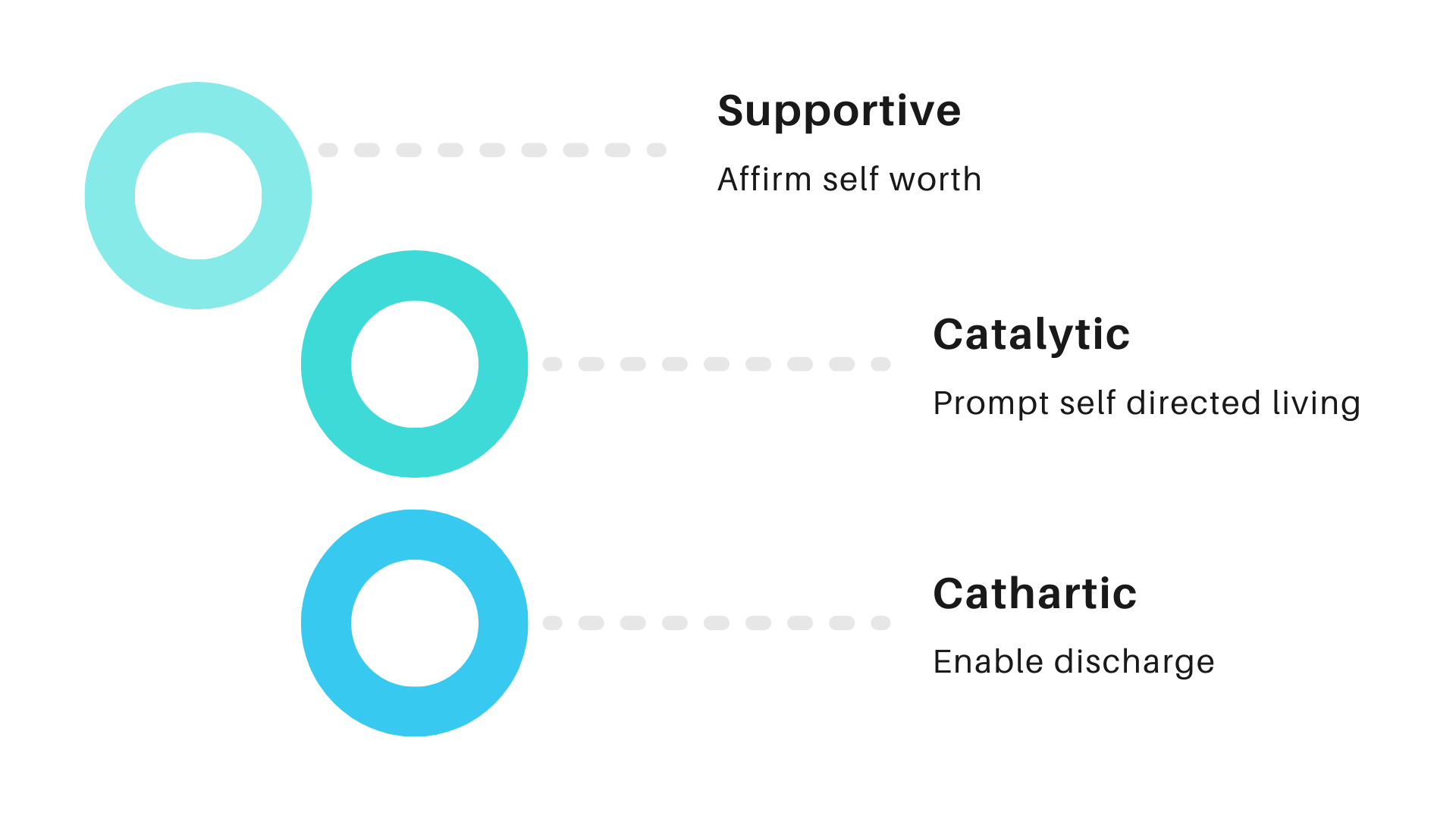 7: Six Categories — ONI | Wellington Personal Training Studio