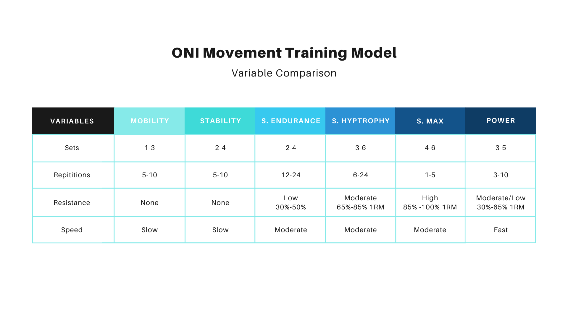 4: ONI Training Model — ONI | Wellington Personal Training Studio