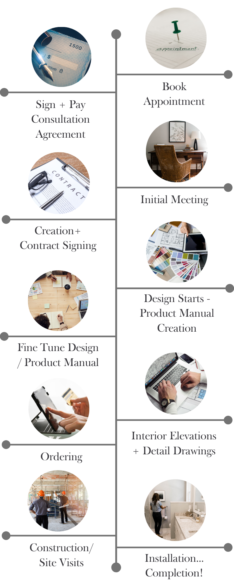 Our Process — Paladin Design House