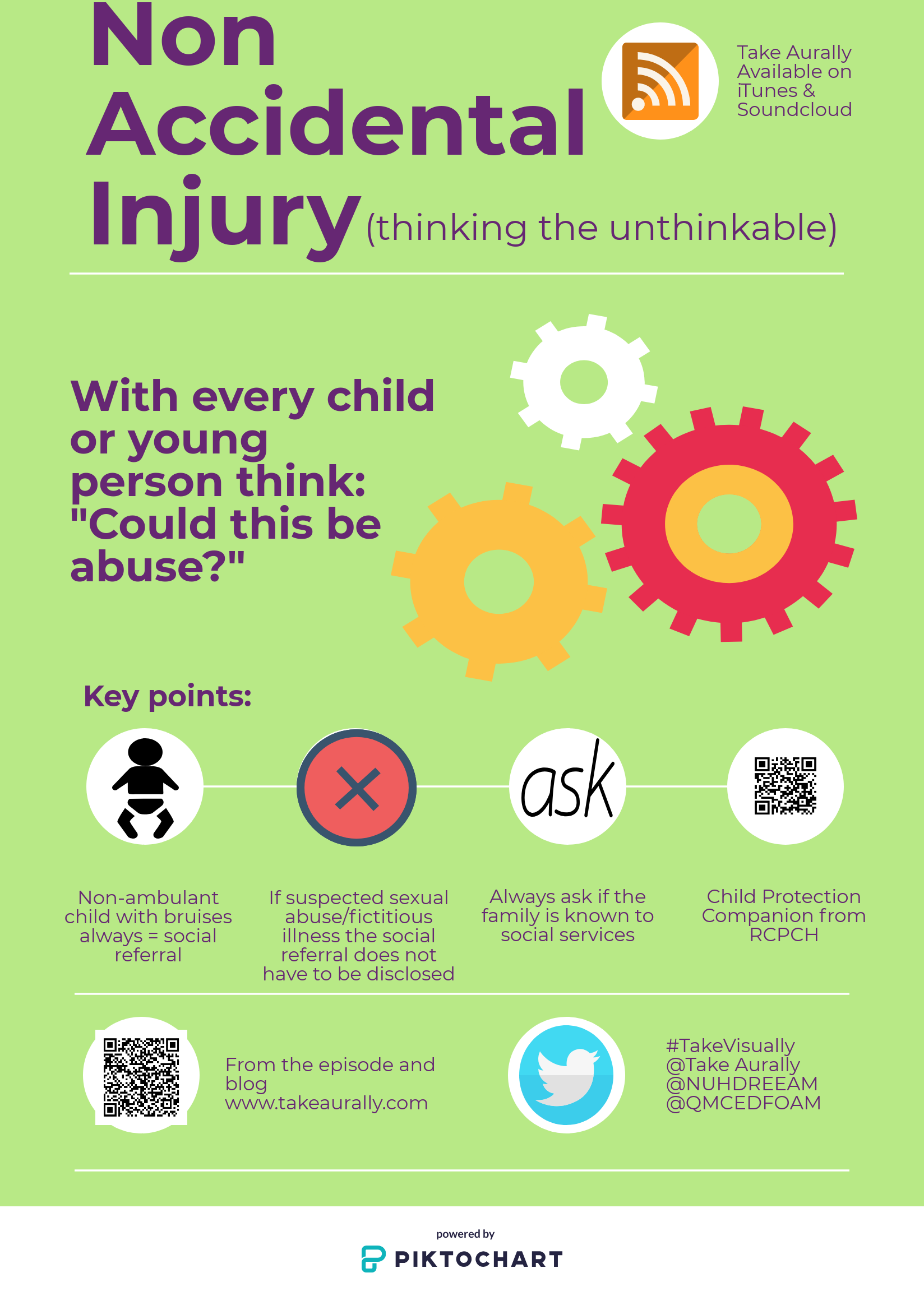 Take Visually — Take Aurally