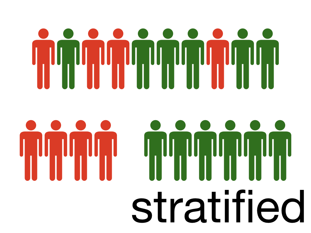 Session Nine Randomisation — Take Aurally