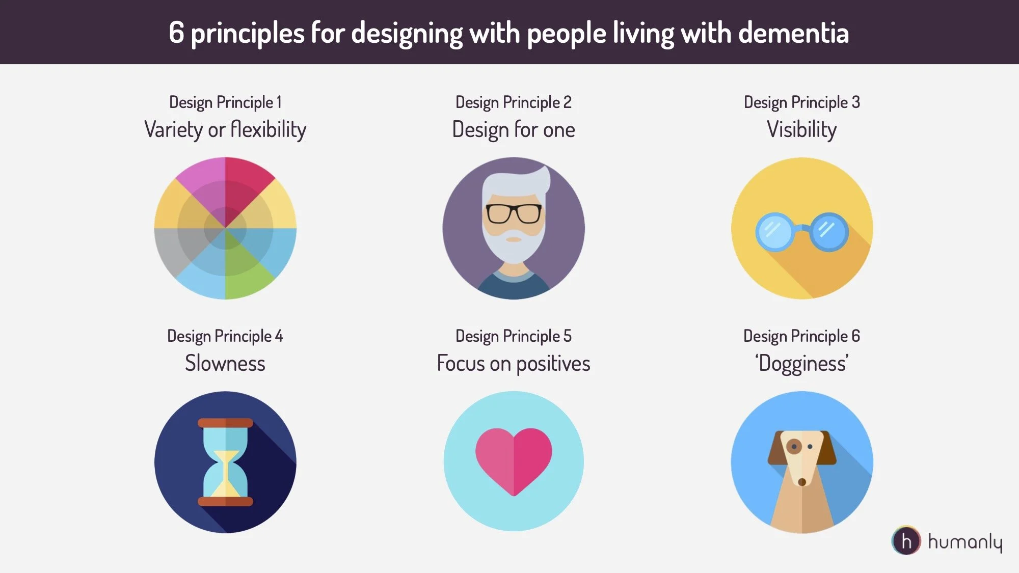 Designing with and for people with dementia to support independent living — Humanly