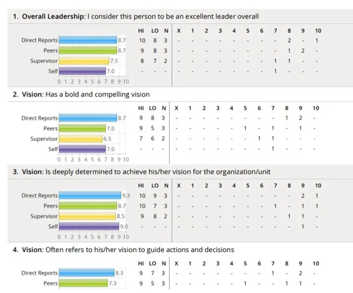 Executive Leadership Inventory — Deep Transformation