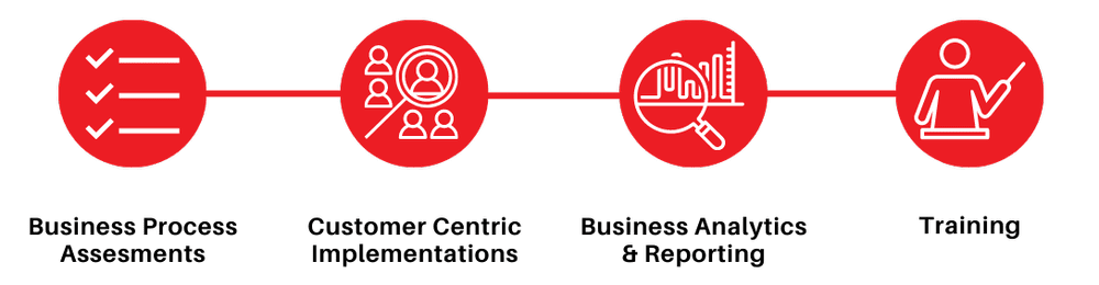 GForce Technology Consulting