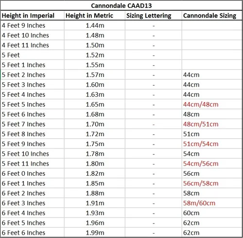 Cannondale CAAD13 Disc 105 - CRD - Candy Red | Hup Leong Company | The ...