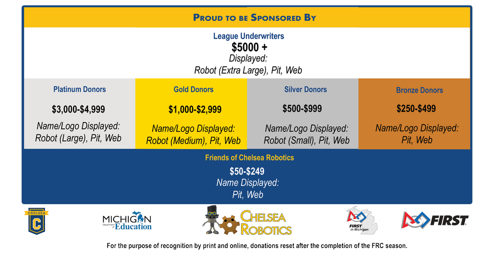 Funding Levels & Recognition — Chelsea Robotics