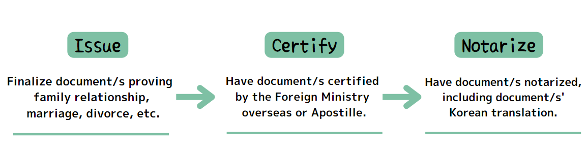 Insurance in Korea — ACOPIA