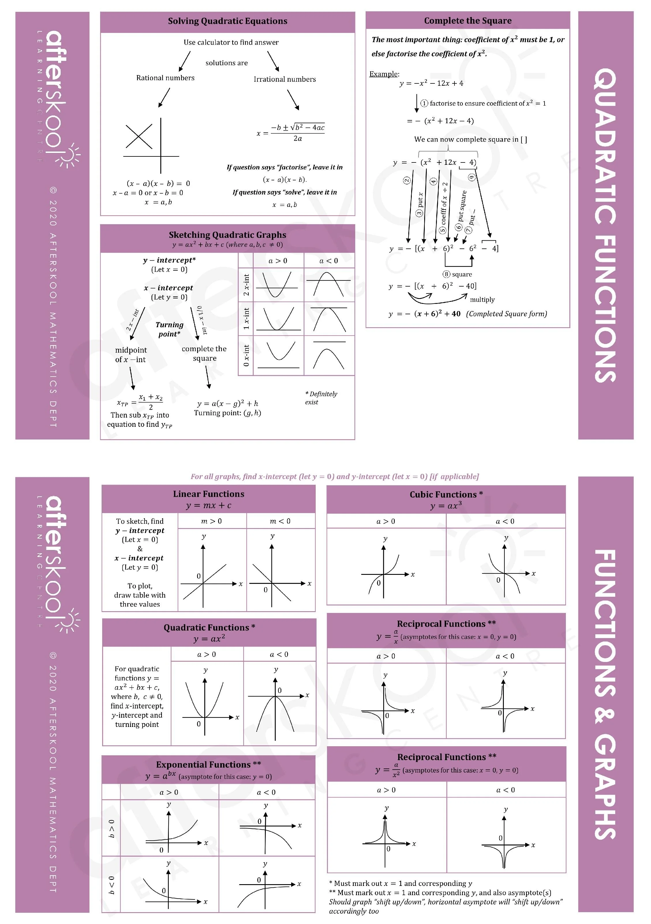 Graphs — Tuition Resources | Subject-specific tips to ace that exam ...