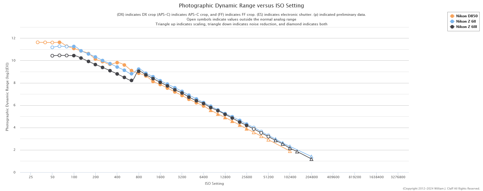 The Nikon Z6iii Has A Dynamic Range Problem